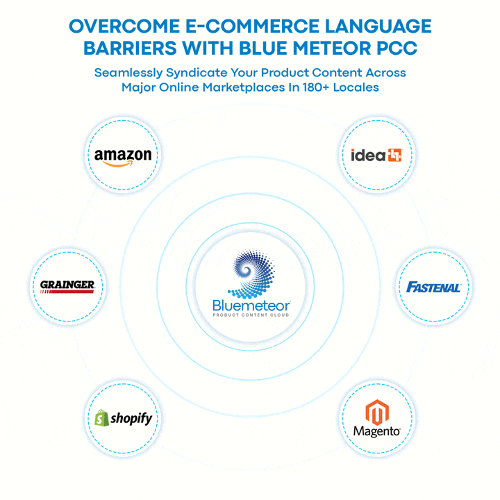 Why E-Commerce Distributors Need a Robust Product Information ...